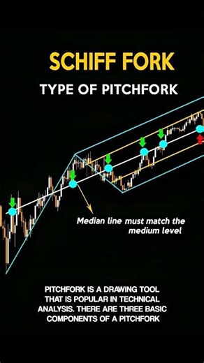"Schiff Pitchfork Strategy 🔥 Powerful Trading Tool Explained | Stock Market Technical Analysis"