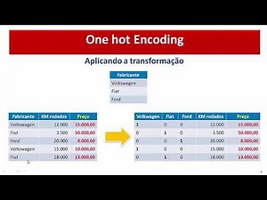 One Hot Encoding em Machine Learning