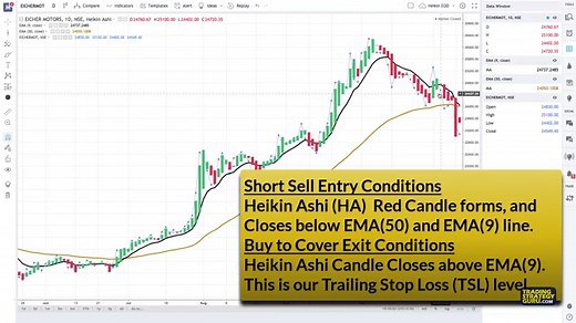 Heikin Ashi with EMA - Trading Strategy