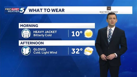 Jan 27th, 2026: Slow Thaw Continues