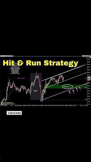 Hit and Run Strategy in Trading 🚀 Quick Profits Explained