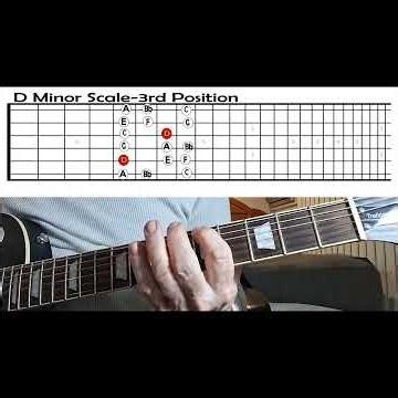 D Minor Scale Guitar 5 Positions#guitarscales