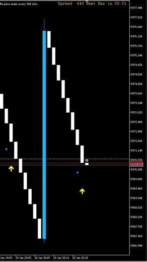 Boom and Crash Spike Detector: A Trading Guide