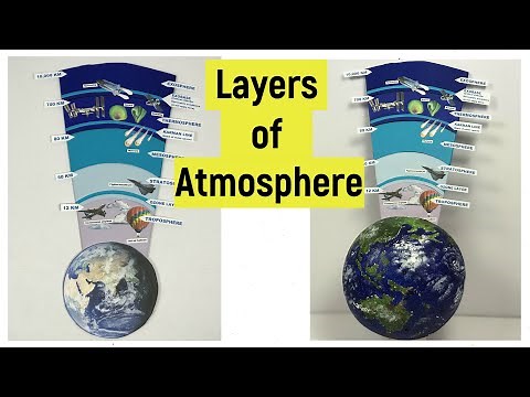 Layers of the atmosphere model | 2D and 3D model | Atmosphere Layers | DIY project model