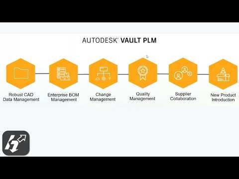 Vault PLM Real-World Use Cases