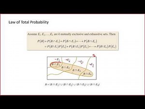 5- Law of Total Probability: Concept and Formula