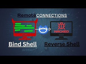 Connecting Remotely: Bind Shell and Reverse Shell using Netcat