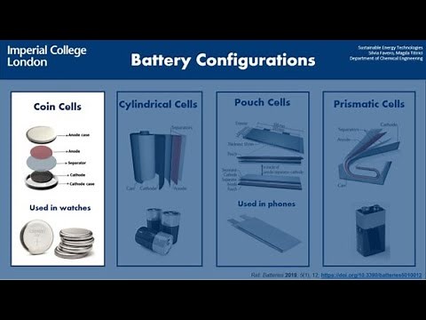 Coin cell assembling and testing