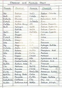 CHEMICAL AND FORMULA CHART