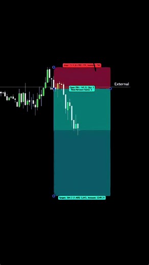 Trading Tips | #trading #chartpatterns #stockmarket #shorts #shortvideo #trending
