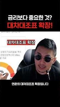 금리보다 중요한 것? 대차대조표 확장!