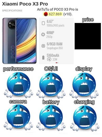 Xiaomi Poco X3 Pro Review: Specs and Performance Insights