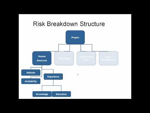 Risk Breakdown Structure