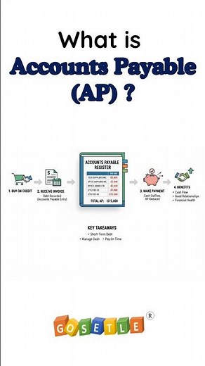 What is Account Payable (AP) ?| GoSetle® Account Payable with Simple Example #accountpayable #shorts