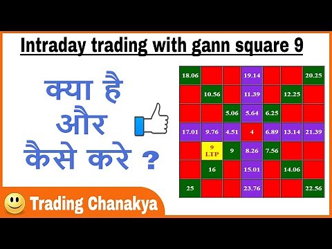 100% Profitable intraday trading with gann square 9 - By trading chanakya