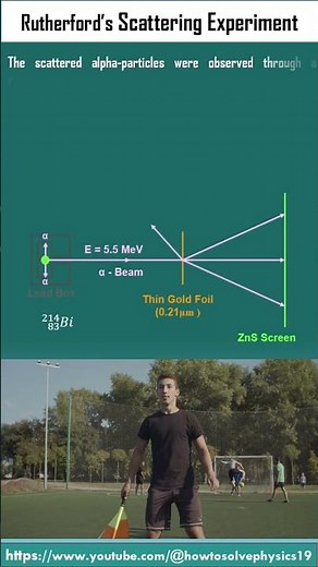 Rutherford Scattering experiment