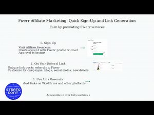 How to Use Fiverr Affiliate Marketing (2025) – Easy Sign-Up, Links & Payouts