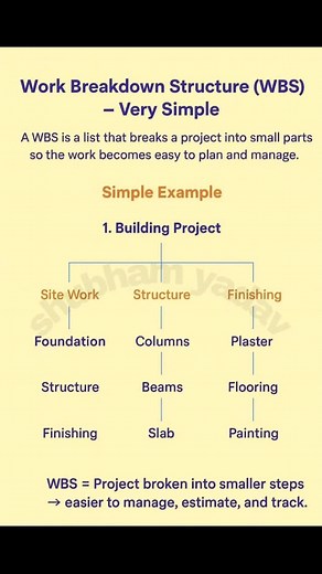 1.2K reactions · 132 shares | Structural information for civil engineer ️ #construction #civilengineer #structure #knowledge #trending #facebook | Shubham Yadav | Facebook