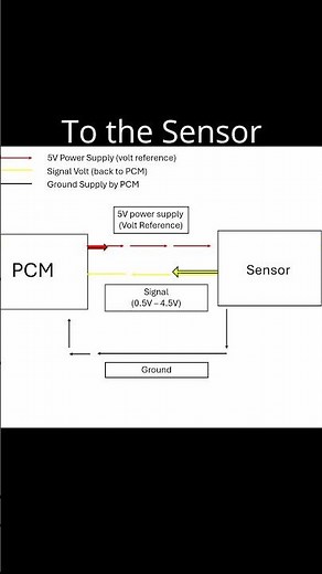 5 Volt Reference Quick and Easy