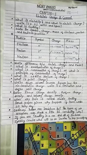 class 12 physics mp board unit 1 Electrostatic chapter 1 Electric charge & Current.