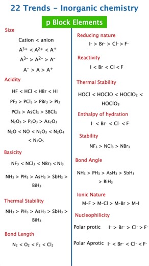 🔥 p - Block Trends Super Shortcut | Periodic Table Hacks for NEET JEE | Chemistry Made Easy 😍⚡