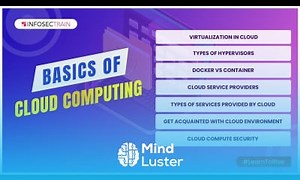 Mind Luster - Learn Virtualization in cloud | Docker vs Container | Types of Hypervisors