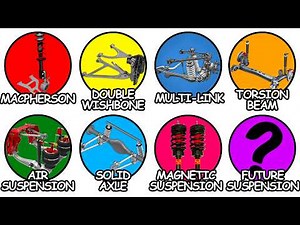 Every Suspension System Explained