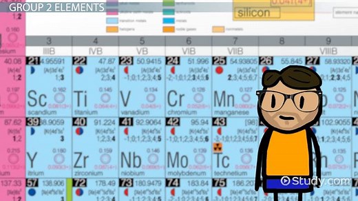 Group 2 Elements | Properties & Classifications