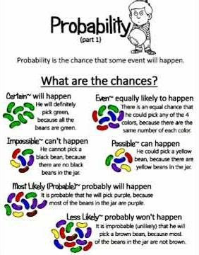 Probability | What are the Chances ? #maths