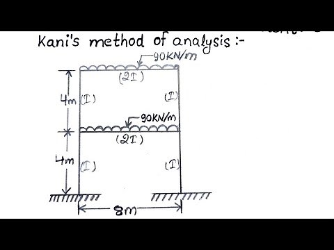 Kani's method | rotation contribution method | kani's rotation method | structure analysis