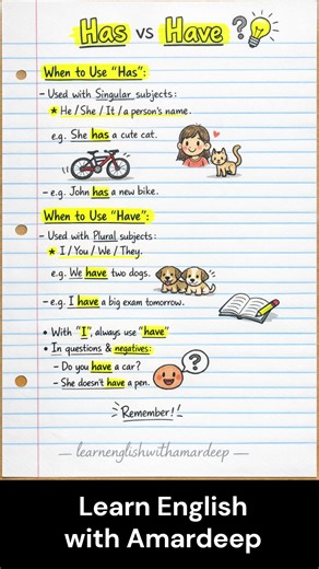 Has vs Have #englishgrammar #grammar #English #learnenglishwithamardeep | Learn English with Amardeep