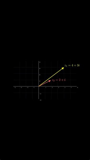 Math made simple! Adding and subtracting complex numbers is easier than you think