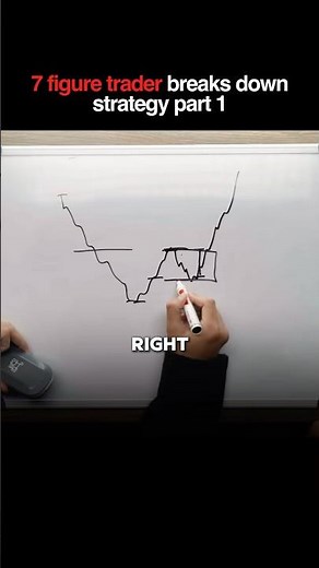 7 Figure Trading Strategy - Part 1 🔥