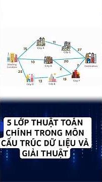 5 Key Algorithm Classes to Master When Learning Data Structures & Algorithms. #28tech #education