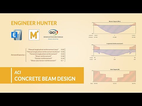 Beam Design per ACI 318M 19