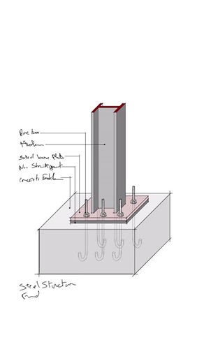 Archi Sketchi on Instagram: "Steel column connected to foundation. Base plate, anchor bolts, and non-shrink grout working together for a solid structural connection. Strength starts from the base. Sketch by @ramy_abiantoun #architecture #sketch #pencildrawing #animation #art #section #sustainability #pencilsketches #details #steel"