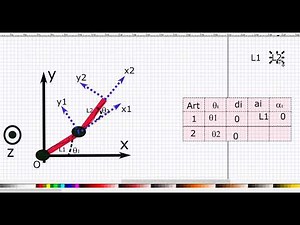 Parámetros Denavit-Hartenberg de un robot de 2gdl con simulación en Scilab