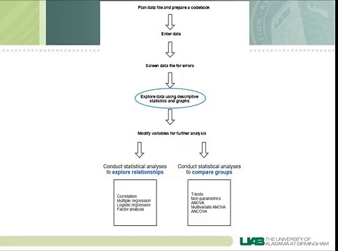 1: Overview of Data Analysis & Cleaning Your Datafile