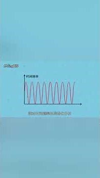 一分钟了解小波变换