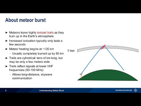 Understanding Meteor Burst
