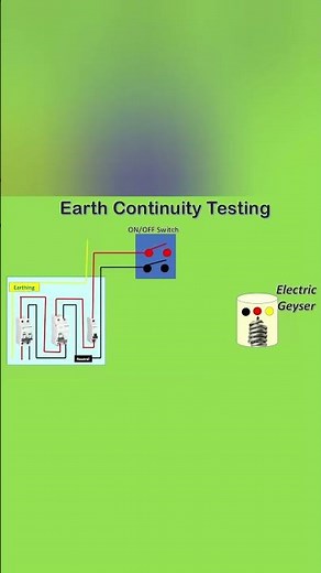 Earth continuity test, #shorts #youtubeshorts