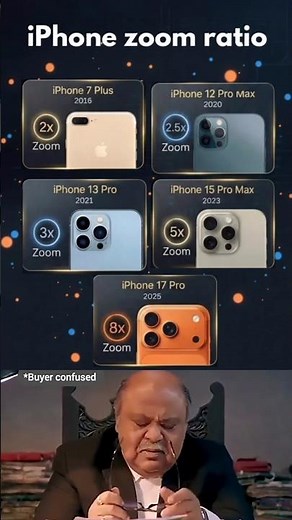 iPhone Camera Zoom Evolution 📸 From 2x to 8x! 😱