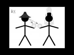 Tlingit Pronouns & Possessive Pronouns