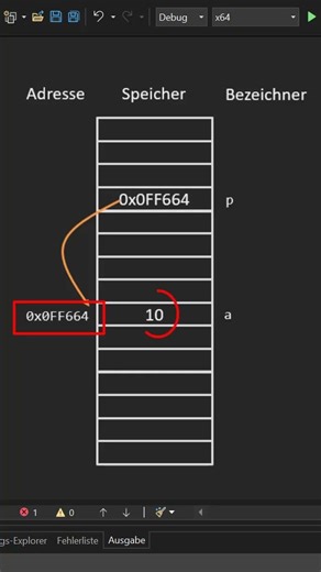 Pointer auf int anlegen und Wert ausgeben