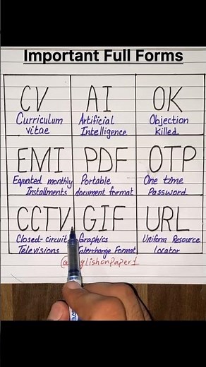 Do You Know These Full Forms? 🤯 | Must-Know Daily Abbreviations! #shorts #english #learning