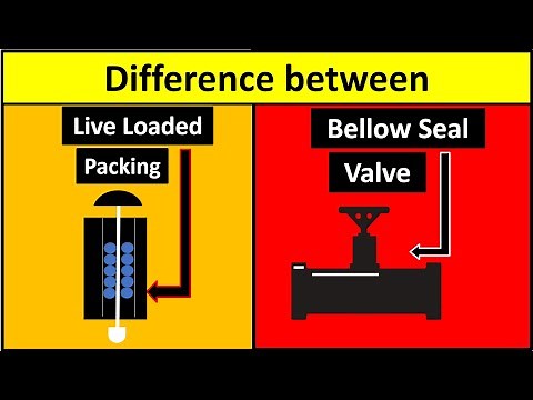 What is Live-Loaded packing | What is Bellow Seal Valve | FUGITIVE EMISSIONS simplified