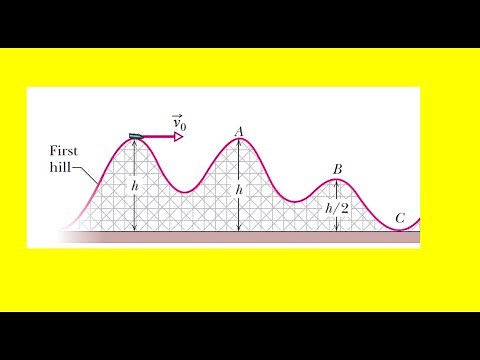 A single frictionless roller-coaster car of mass