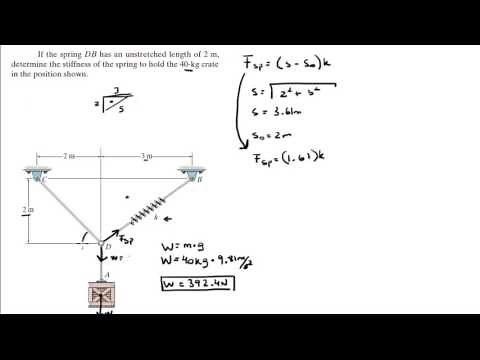 Determine the stiffness of the spring to hold the 40-kg crate