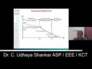 SRM Torque speed Characteristics