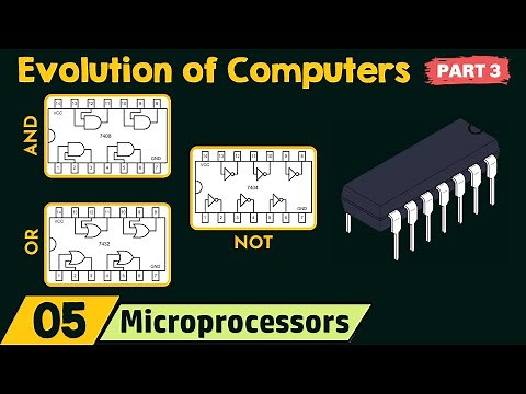 Evolution of Computers (Part 3)